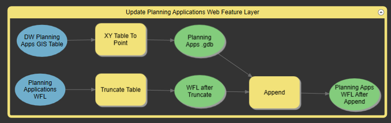Solved Map Rejects Hosted Feature Layer After Overwrite Esri Community